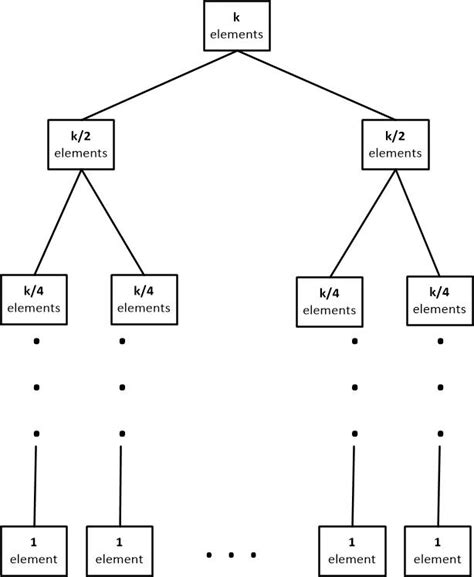 introduction to algorithms 9780262033848 exercise 1b quizlet