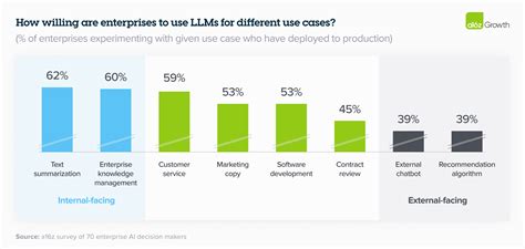 What Weve Learned From A Year Of Building With LLMs Applied LLMs