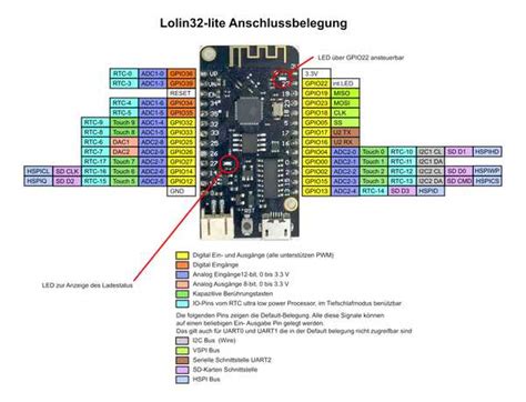 Optimize Your ESP WROOM LED Pin With OLED Pinout A Comprehensive Guide