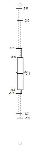 Javascript D Js Box Plot Positioning Issue With Box Js Stack Overflow