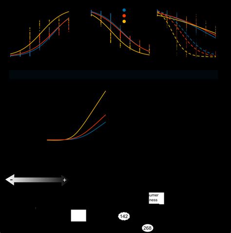 Simulation Parameters Affecting Network Topology A And B Show The Download Scientific