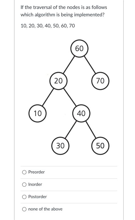 Solved If The Traversal Of The Nodes Is As Follows Which