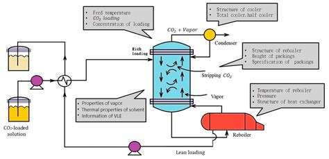 Difference Between Beer Gas And Co2 At Janelle Hernandez Blog