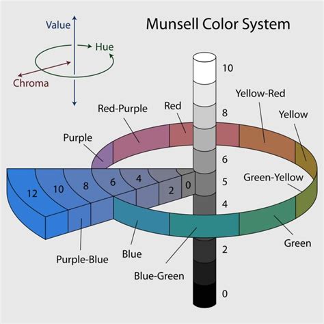 What Are Hue Value And Chroma And How To Use Them