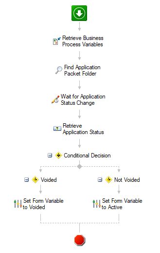 Can Workflow Interruptterminate A User Task Laserfiche Answers