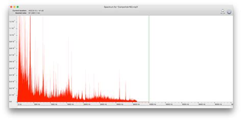 Compressing Audio The Eclectic Light Company