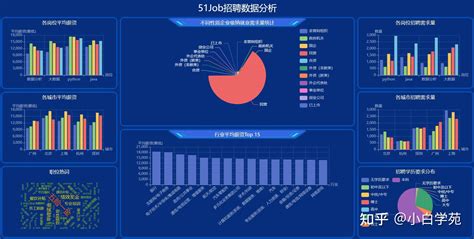 某招聘网站招聘大数据分析项目 知乎