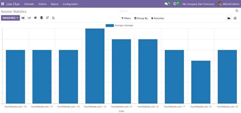 Odoo 16 Live Chat Odoo 16 Community Edition Book Cybrosys