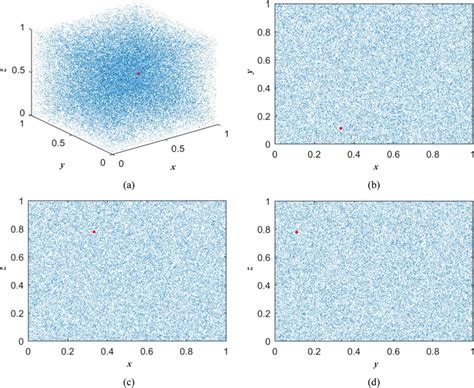 The Trajectory Diagrams Of The 3d Sccm A Three Dimensional Phase Space