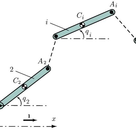 Impact Of A Multiple Pendulum Download Scientific Diagram