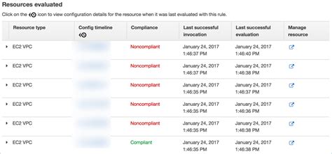 How To Audit Your Aws Resources For Security Compliance By Using Custom