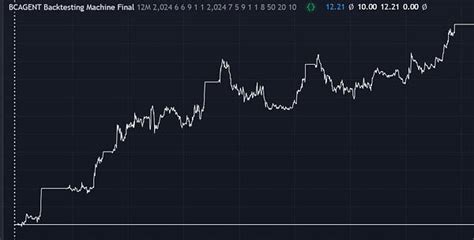 Linear Regression Used In Quant Portfolio Bcagent Backtesting Machine Daniel Chen