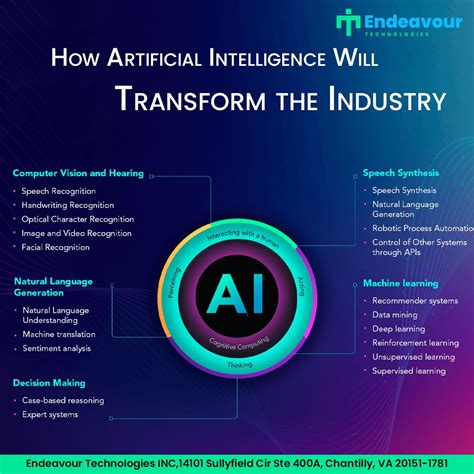 How Ai Is Transforming Industries Endeavour Technologies Inc Posted On The Topic Linkedin