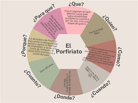 6 Tips Self Improvement Circular Diagram Graph Pdf