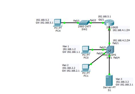 Layer 3 Switch Configuration