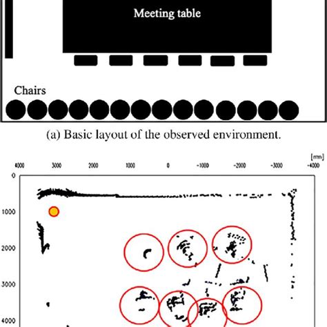 Experiment Environment Of Foreground Extraction Experiment A Basic Download Scientific