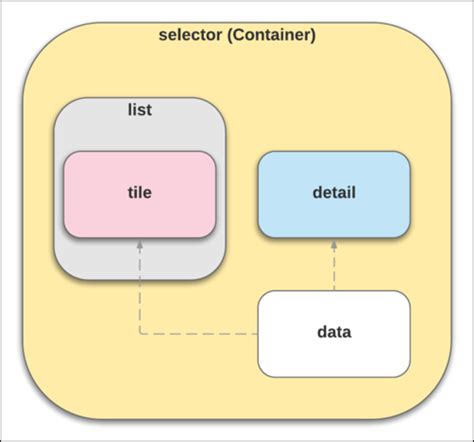 Optimizing Event Handling In Lightning Web Components