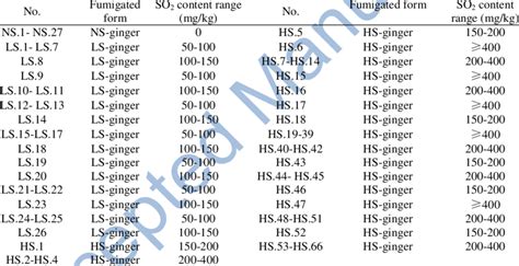 Detection Results Of Ginger Samples Download Scientific Diagram