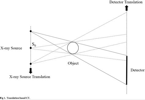 figure 1 from deep learning based image reconstruction algorithm for