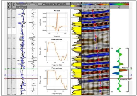 The Good Tie Of The Synthetic Seismogram To The Surface Seismic Data