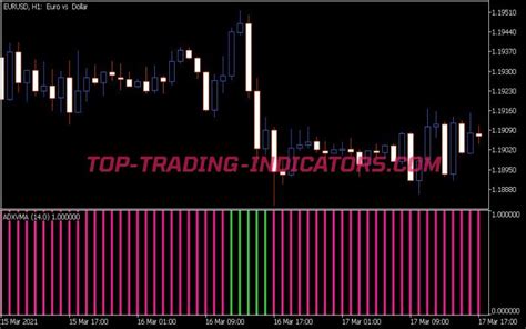 ADX VMA Histogram Indicator Top MT5 Indicators Mq5 Or Ex5 Top Trading Indicators Com
