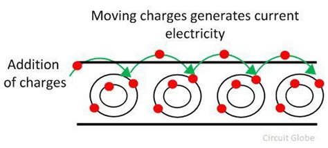 Static Electricity Diagram