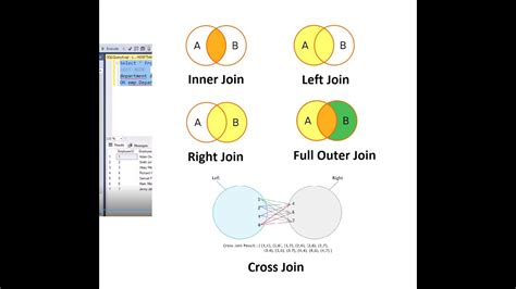 Sql Concepts Types Of Joins Sql Tutorial Youtube