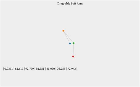 force simulation of soft arm chuncheng observable