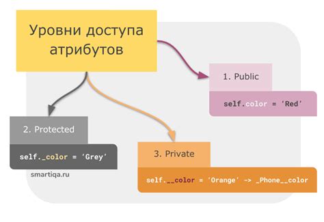 Программирование на Python Урок 6 Принципы ООП Классы объекты поля и методы Уровни доступа