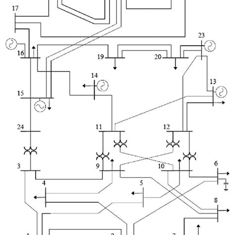 Ieee 24 Bus Test System Download Scientific Diagram