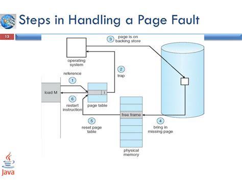 PPT Cs212 Operating System PowerPoint Presentation Free Download ID 2733539