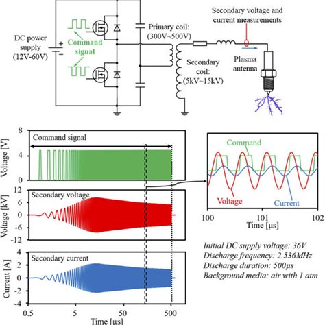 Experimental Circuit And Electrical Waveforms Of The Oscillating Plasma