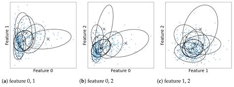 Entropy Free Full Text Summarizing Finite Mixture Model With Overlapping Quantification