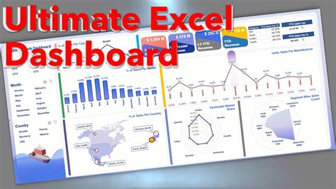🔥ultimate Excel Dashboard Sporting Goods Dashboard Youtube