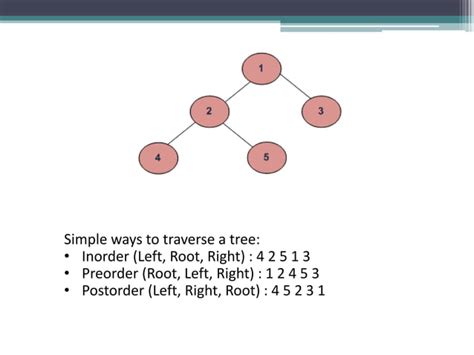 Avl Tree Data Structure Ppt