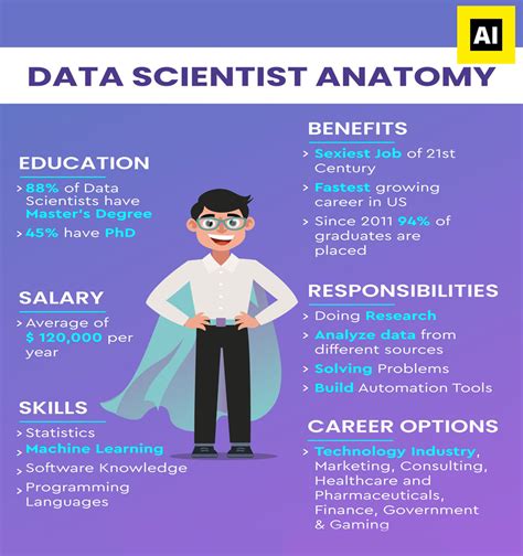 Ai Patasala Data Scientist Anatomy Follow Ai