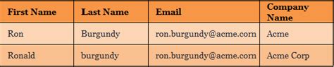 How Do Ai Systems Identify Duplicate Data Bestarion