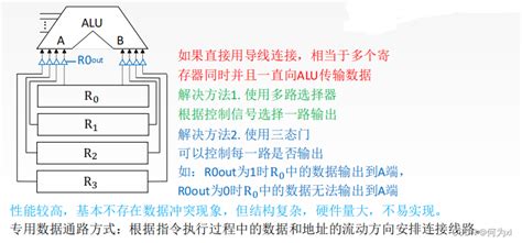 【计算机组成原理】中央处理器（一）—— cpu 的功能与基本结构 在cpu中 实现逻辑“与”运算的部件是cu csdn博客