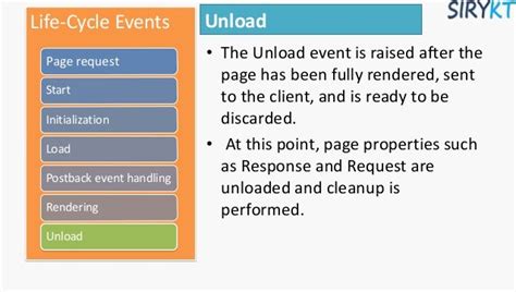 Page Life Cycle In Aspnet