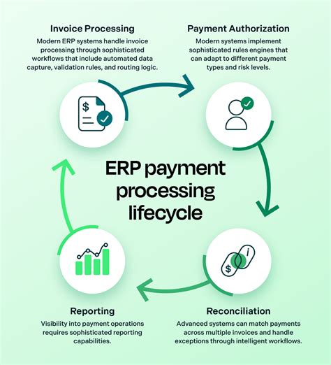 Erp Payment Processing