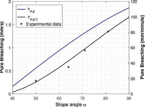 Figure 1 From Modeling Of Breaching Generated Turbidity Currents Using Large Eddy Simulation