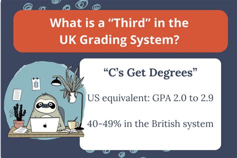 The Painless Illustrated Guide To The University UK Grading System College Abroad Guides