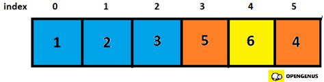 Selection Sort In C