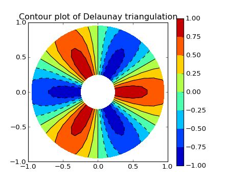 Pylab Examples Example Code Tricontour Demo Py Matplotlib 1 2 1