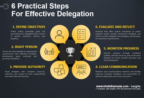 6 Practical Steps For Effective Delegation Insights
