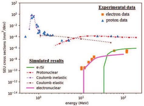 Data Presented In Figs And Are Reproduced Here With Our Simulation Download Scientific