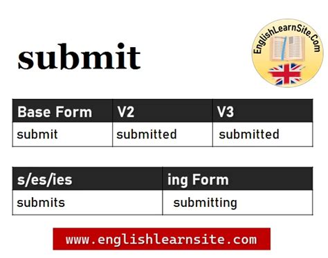 Submit V1 V2 V3 Submit Past And Past Participle Form Tense Verb 1 2 3