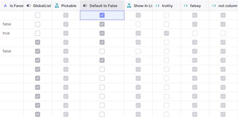 Set Default For Boolean Ask For Help Glide Community