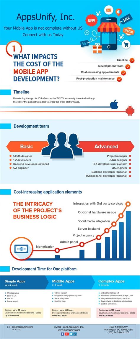appsunify on linkedin python is the best choice for ai and ml apps development