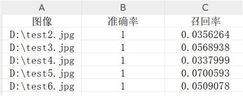计算机视觉 基于mean Shift算法的图像分割mean Shift Csdn博客